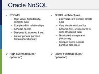Big Data & Oracle Technologies | PPTX