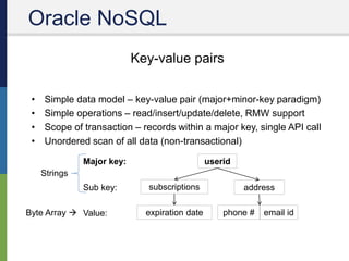 Big Data & Oracle Technologies | PPTX