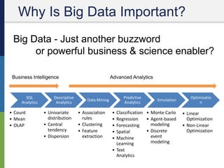 Big Data & Oracle Technologies | PPTX