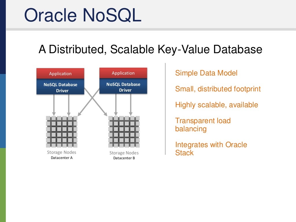 Big Data & Oracle Technologies