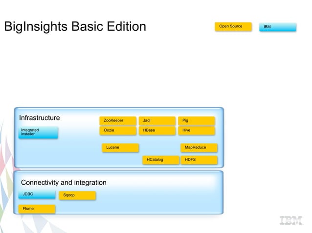 Big Data and OSS at IBM | PPT