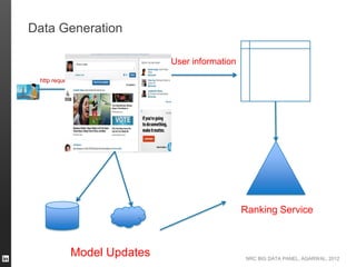 Statistical Models for Massive Web Data | PPT