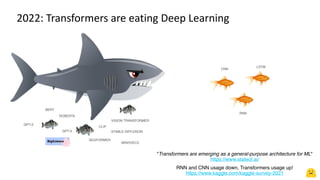 Reinventing Deep Learning with Hugging Face Transformers | PDF