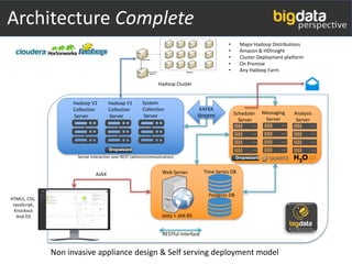 Big Data Perspective (UI) | PDF