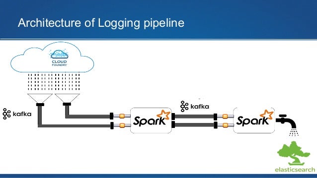 Big Data Logging Pipeline with Apache Spark and Kafka