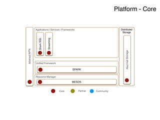 Simple, Modular and Extensible Big Data Platform Concept | PDF
