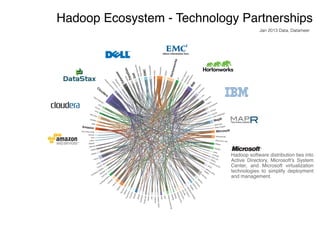 Simple, Modular and Extensible Big Data Platform Concept | PDF