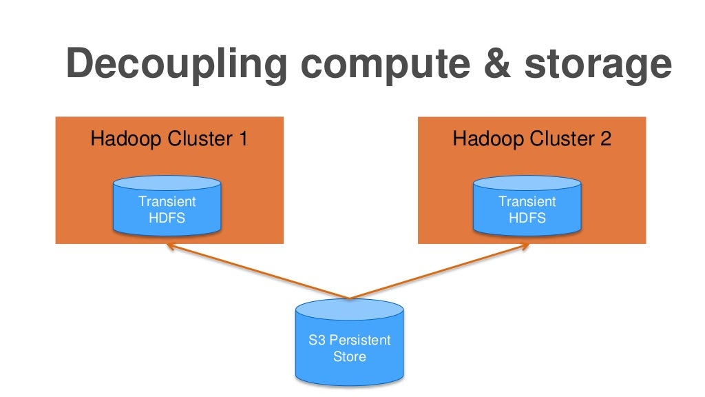 Decoupling compute & storage Hadoop