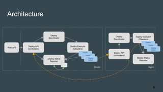 Big Data Platform Deployment Architecture | PPTX