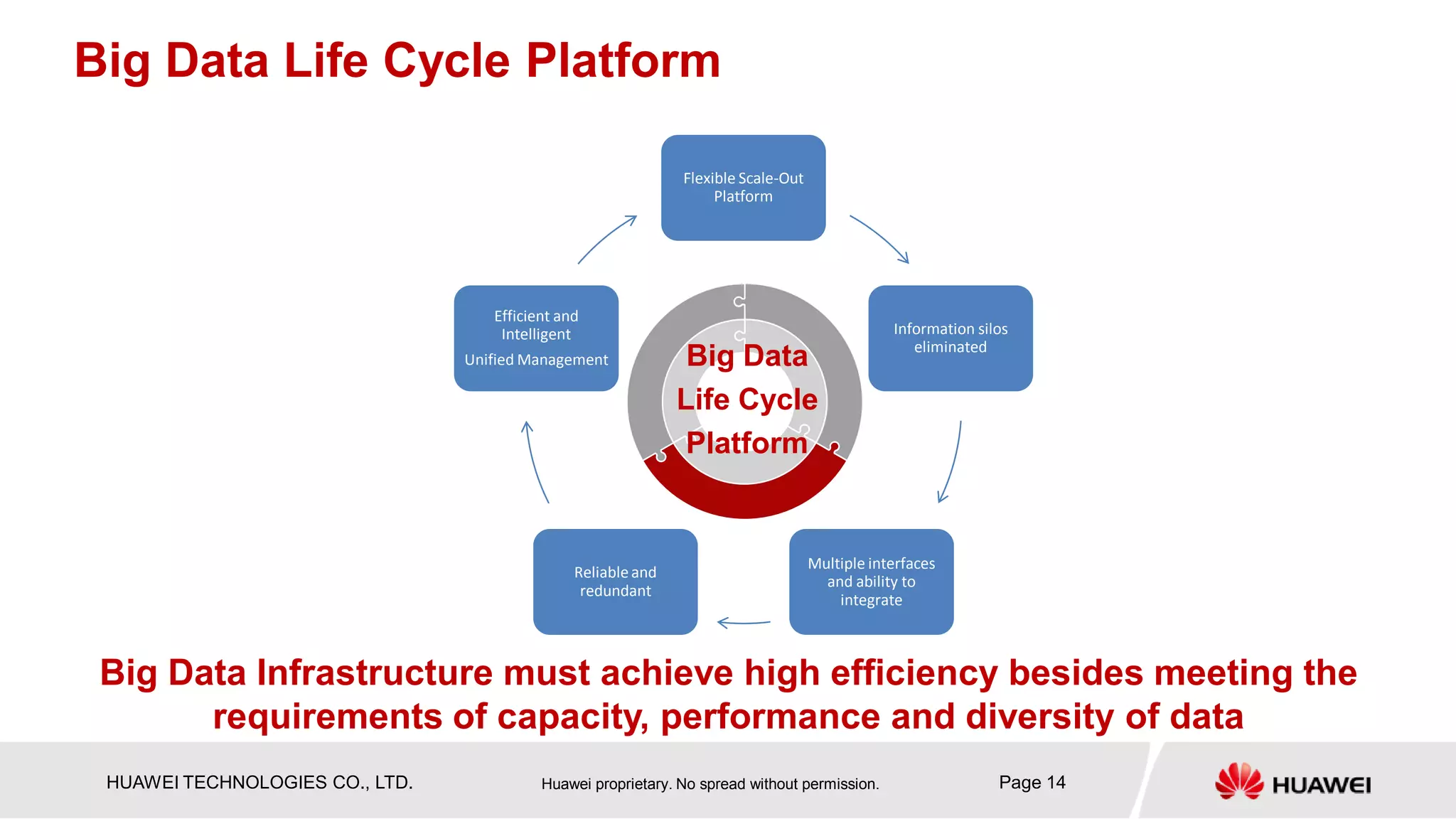 The Efficient Big data Platform - IDC 360, Copenhagen | PPT