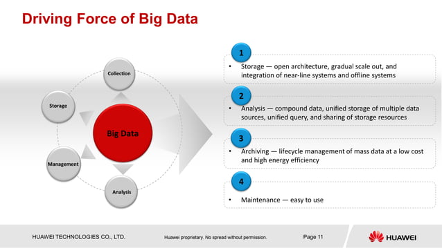 The Efficient Big data Platform - IDC 360, Copenhagen | PPT