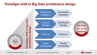 The Efficient Big data Platform - IDC 360, Copenhagen | PPT