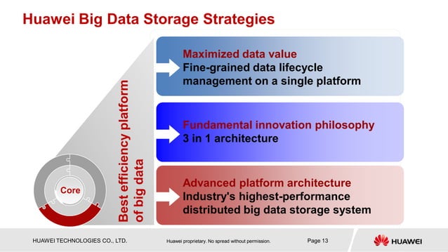 The Efficient Big data Platform - IDC 360, Copenhagen | PPT