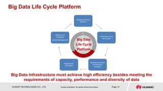 The Efficient Big data Platform - IDC 360, Copenhagen | PPT
