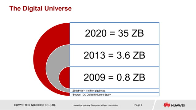 The Efficient Big data Platform - IDC 360, Copenhagen | PPT