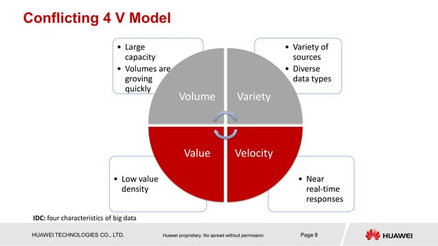 The Efficient Big data Platform - IDC 360, Copenhagen | PPT
