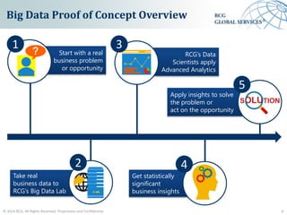 Big Data Proof of Concept | PPTX