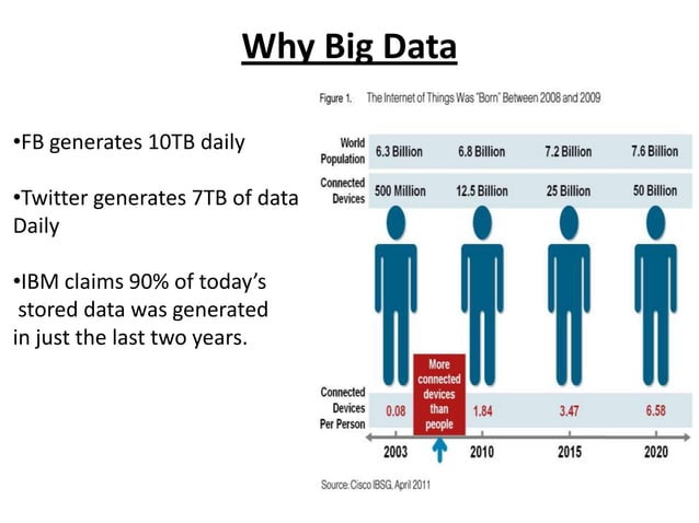 Big data ppt | PPTX | Databases | Computer Software and Applications