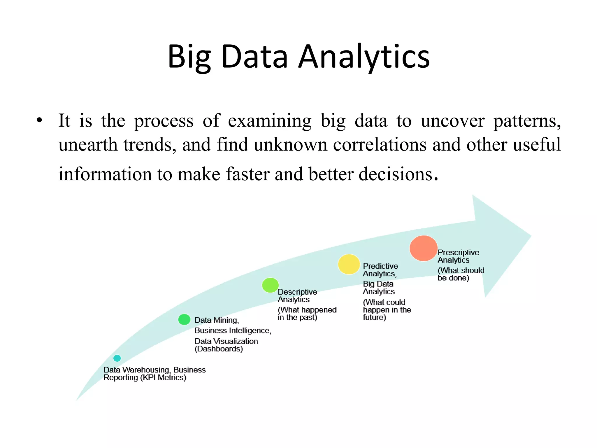 Big data ppt | PPTX