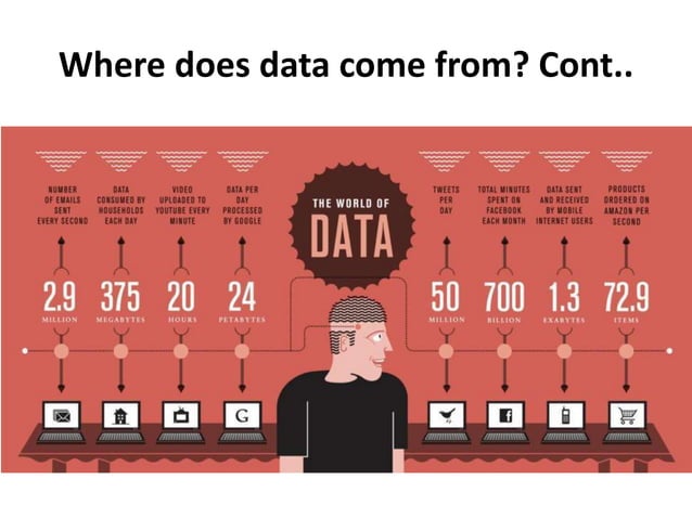 Big data ppt | PPTX
