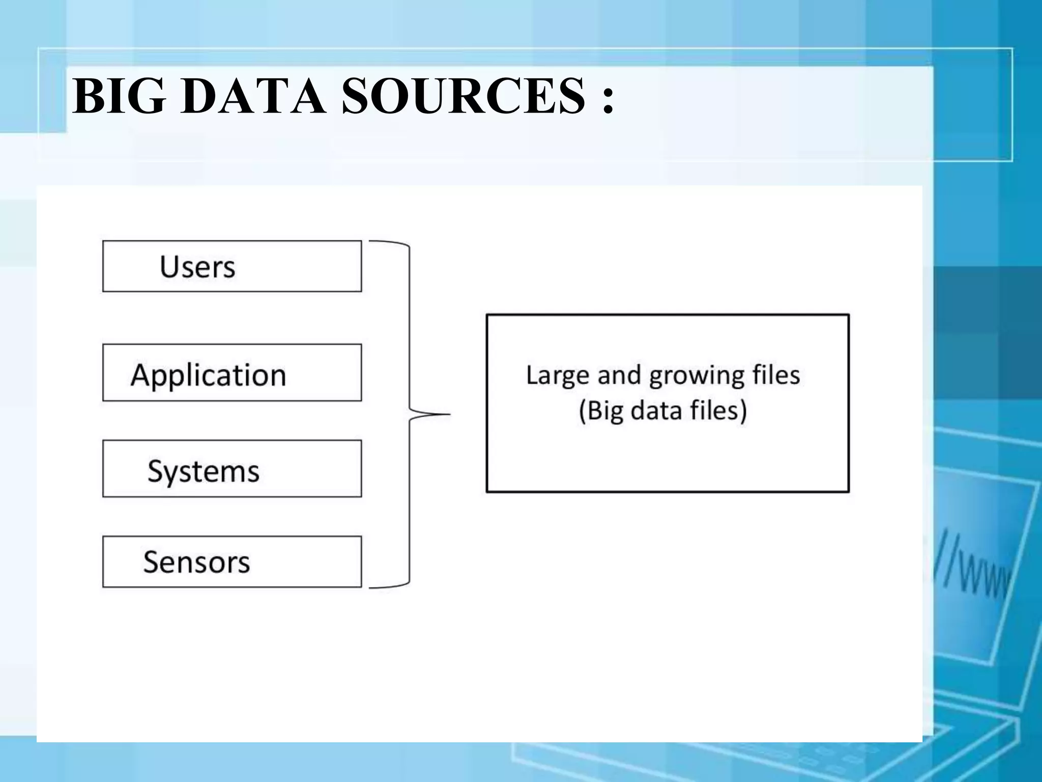Big data ppt | PPT
