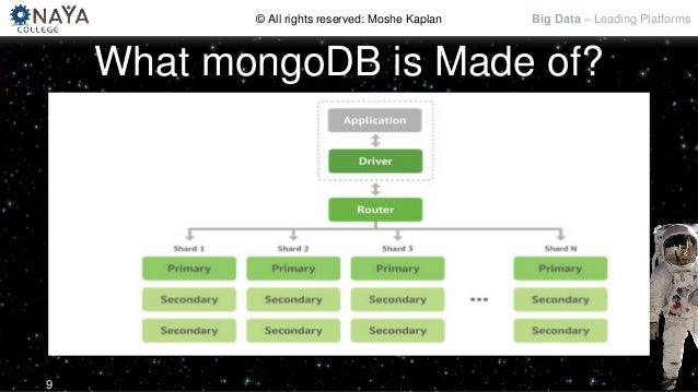 Mongodb Best Practices For Developers