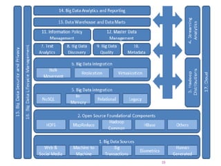 Big data ppt diala | PPT