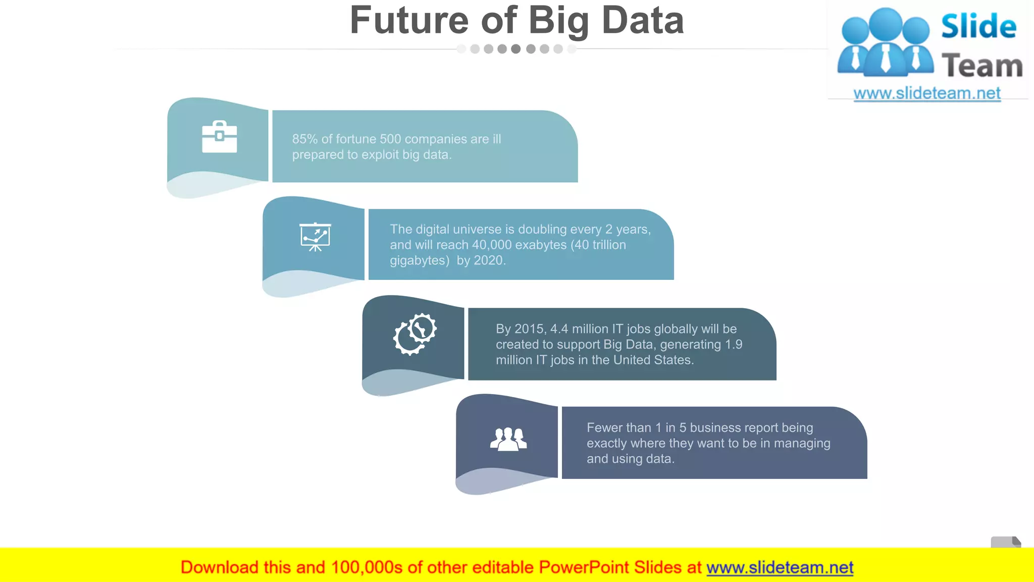 Big Data Ppt PowerPoint Presentation Slides | PDF
