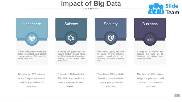 Big Data Ppt Powerpoint Presentation Slides | PPT