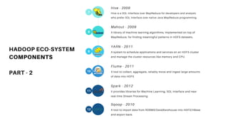 Big data and hadoop | PPT
