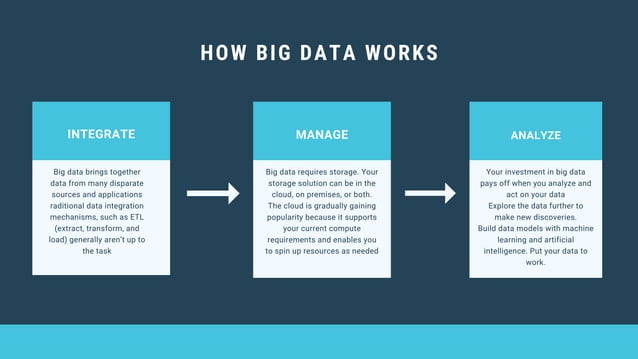 Big data and hadoop | PPT