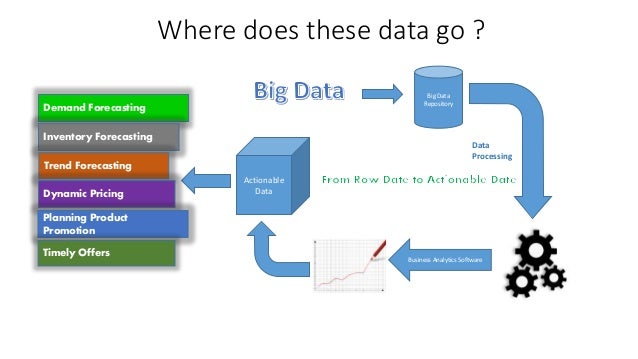 What is Big Data