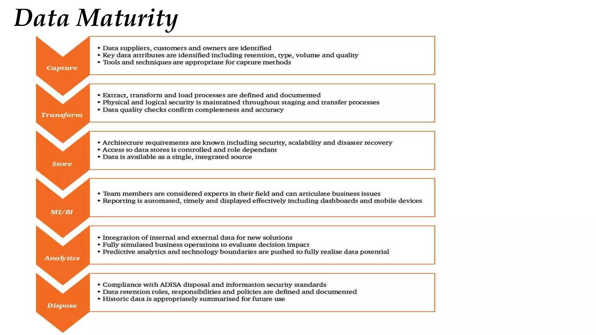 Big Data Maturity and its Evolution | PPT