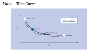 Big Data Maturity and its Evolution | PPT