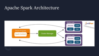 Big data presentation | PDF | Programming Languages | Computing