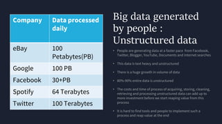 Big data presentation | PDF | Programming Languages | Computing