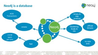 Demo Neo4j - Big Data Paris | PPT
