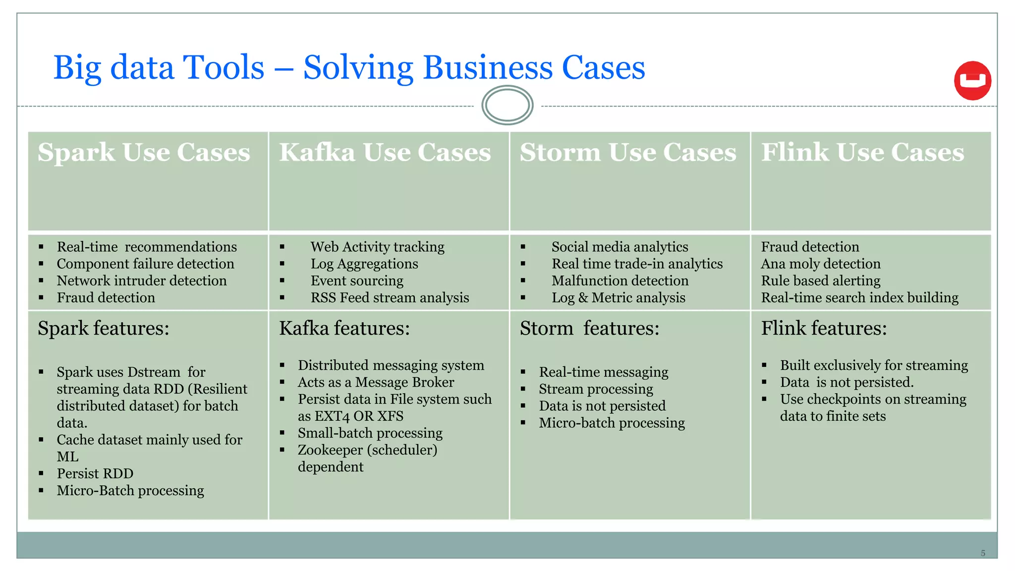 Big data presentationandoverview_of_couchbase | PPT