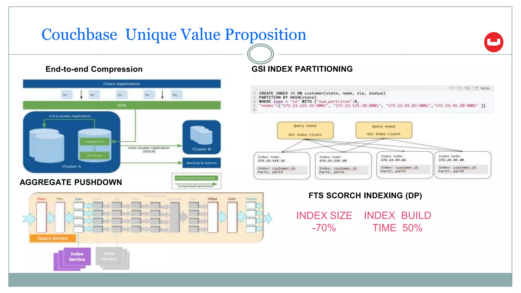 Big data presentationandoverview_of_couchbase | PPT
