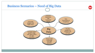 Big data presentationandoverview_of_couchbase | PPT