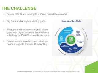 mHealth Israel_Ben Echeazu_Highmark Health_ Startups Engaging with US ...