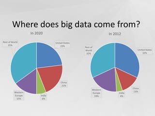 HPC, Big Data & Data Center Explanation by Mert Akın | PDF