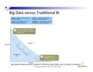 Big data primer | PDF | Databases | Computer Software and Applications