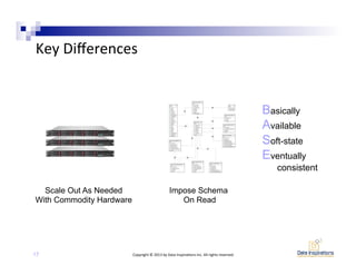 Big data primer | PDF | Databases | Computer Software and Applications