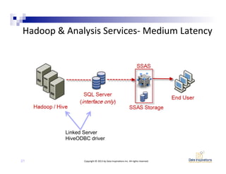 Big data primer | PDF | Databases | Computer Software and Applications