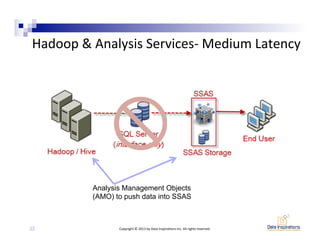 Big data primer | PDF | Databases | Computer Software and Applications