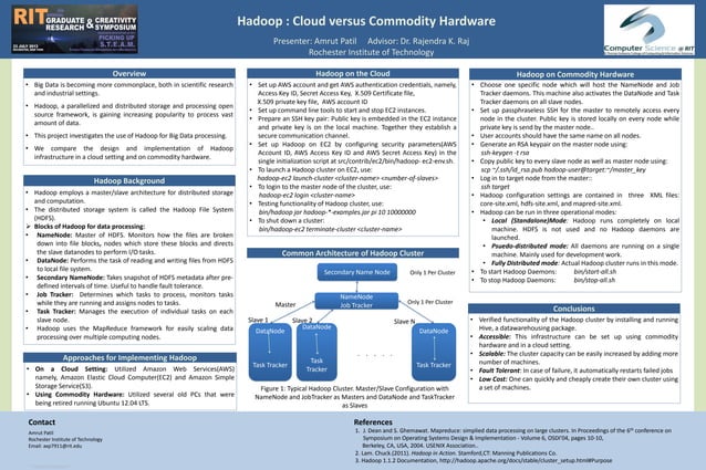 Big data processing using hadoop poster presentation | PPT