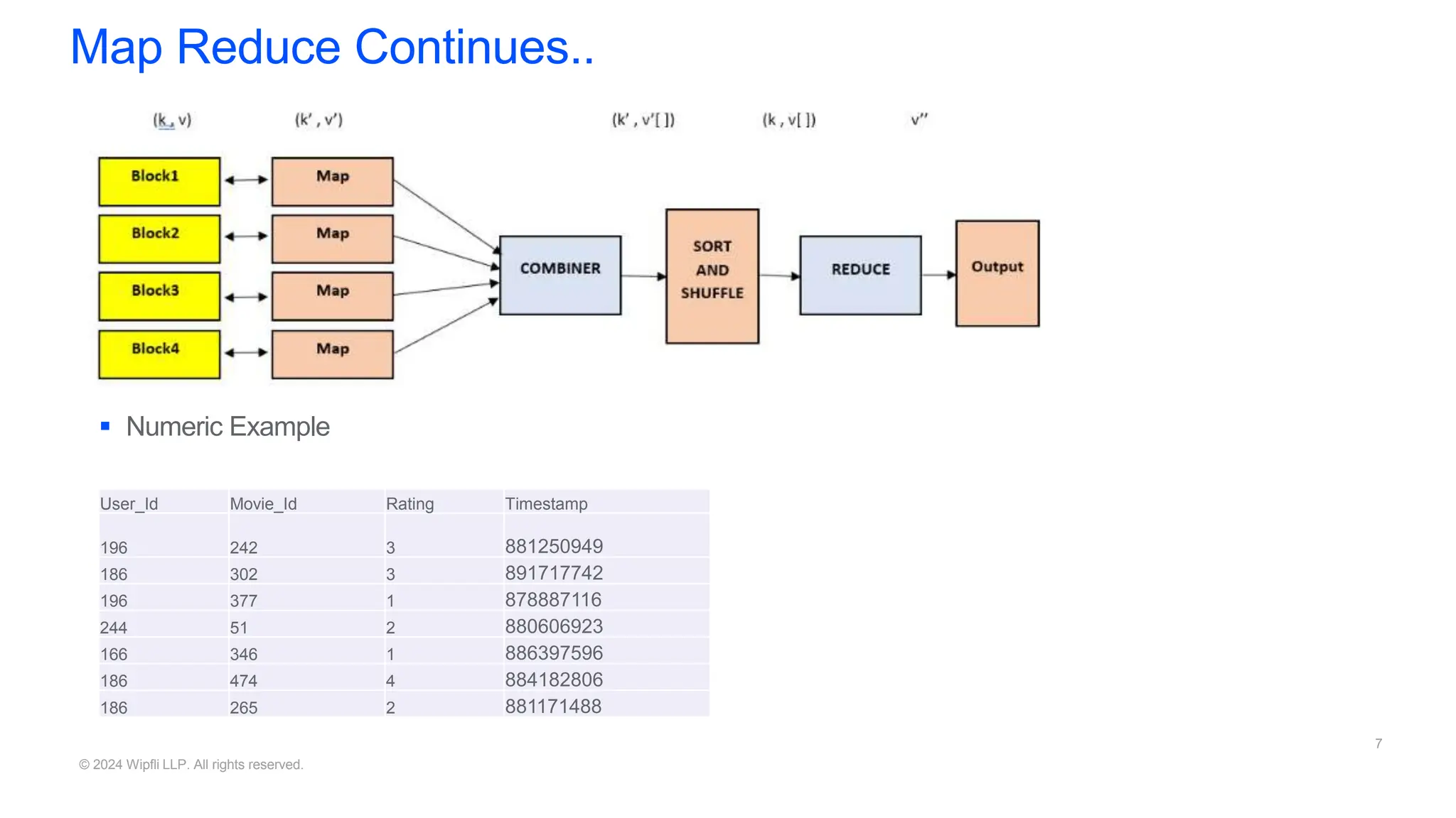 Big Data Processing Using Spark.pptx Big Data Processing Using Spark.pptx