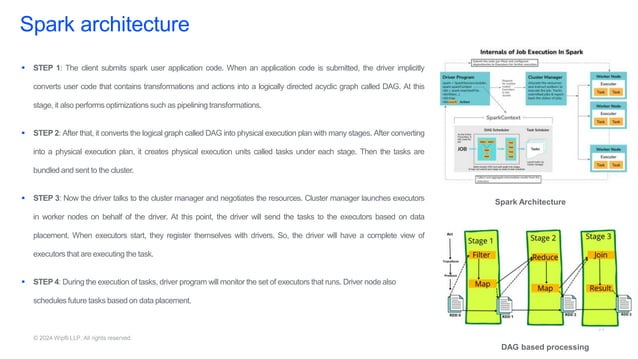 Big Data Processing Using Spark.pptx Big Data Processing Using Spark.pptx