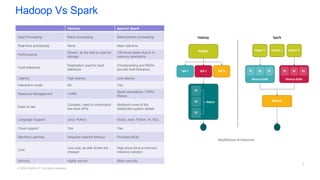 Big Data Processing Using Spark.pptx